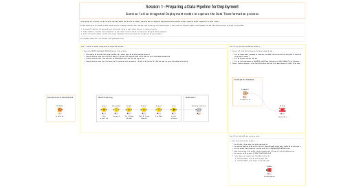 Exercise 01 Development Data Pipeline — NodePit
